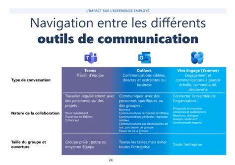 M365 Microsoftfrance Communication Rh Intelligenceartificielle