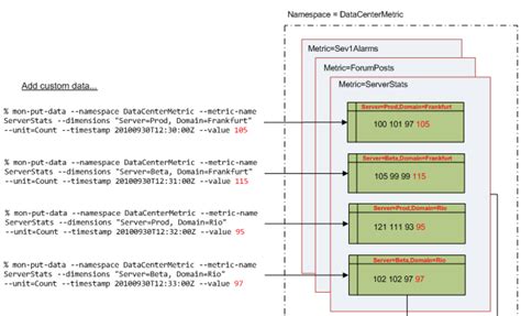 Amazon Cloudwatch Notes