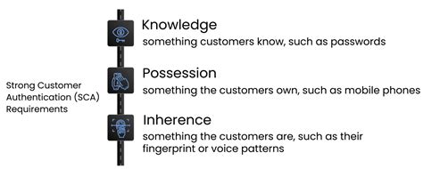 What Is Payment Services Directive 2 Encryption Consulting