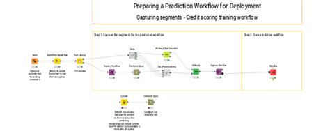 01 Capturing Segments Credit Scoring Training Workflow NodePit