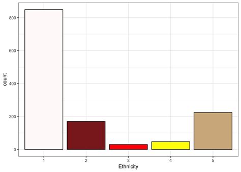 Passion Driven Statistics • Pds