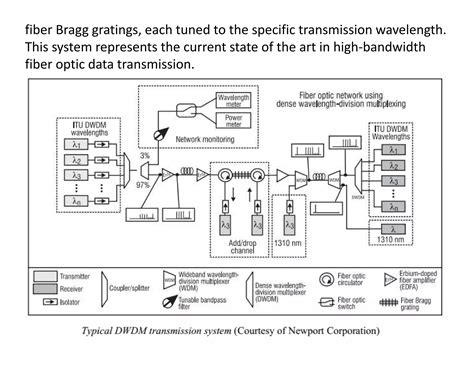 multiplexing pdf