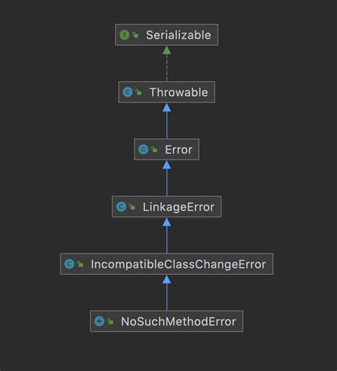 NoSuchMethodError 刺客一个 博客园