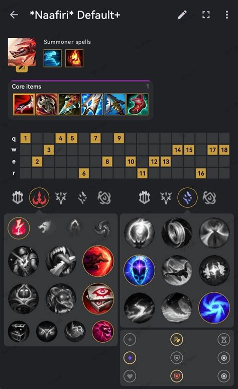 Here Is My Default Build For Naafiri Rnaafirimains