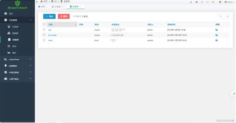 Smartchart专题
