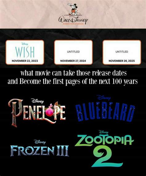 The Next 100 Years Of Wonder By Facussparkle2002 On Deviantart