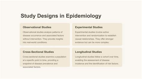 Introduction To Epidemiological Methods Dr Asif Khan Ppt