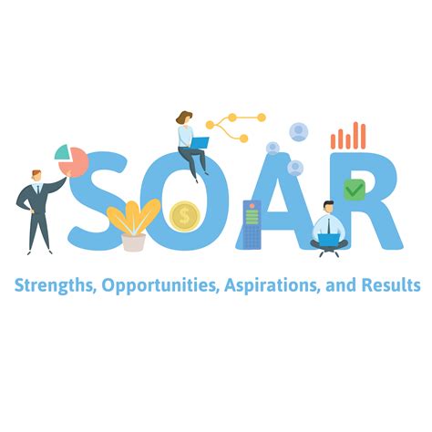 Soar Analysis Leadership Edge Live