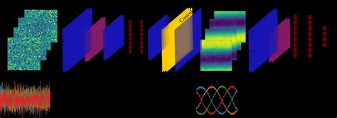 Schematic Of The Architecture Of The Neural Networks Setup Networks