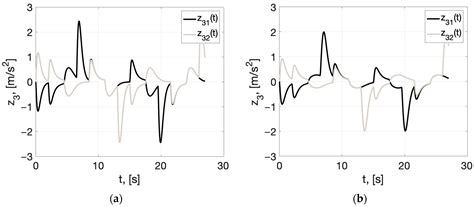 generation of achievable three dimensional trajectories for autonomous