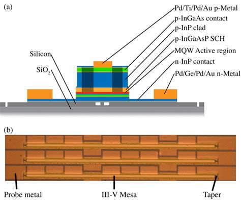 A Cross Sectional Schematic Of Hybrid Silicon Active Region Not