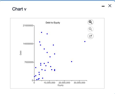 Solved Create A Useful Dashboard For The Data Provided Use Chegg
