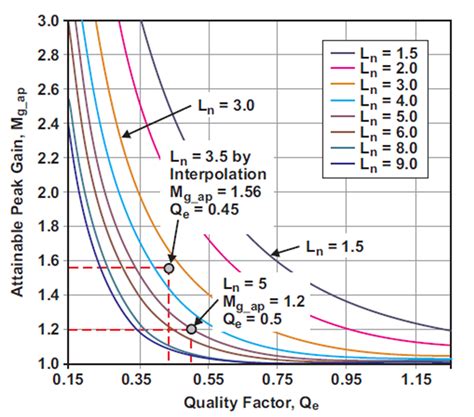 Solved Math Equation Solve Issue Ptc Community