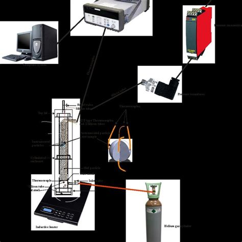 Pdf Natural Convection Heat Transfer Phenomena In Packed Bed Systems