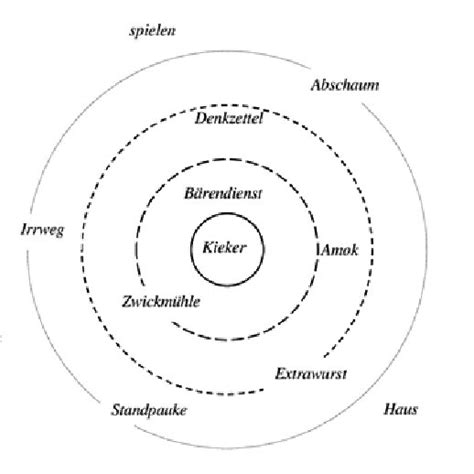 The Center Periphery Model Of Unique Components Download Scientific