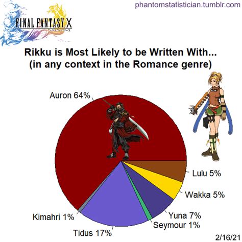 Final Fantasy X Lulu And Kimahri Town