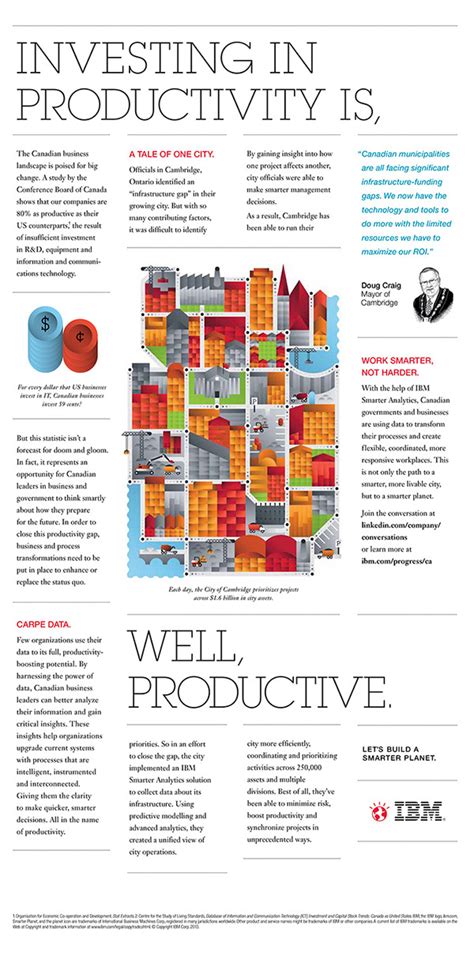 Ibm Productivity Advertising Page On Behance