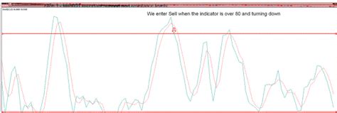 Simple Scalping Strategy