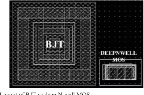 Figure 1 From An Ultra Small Capacitor Less Ldo With Controlled Resistance Technique And Mosfet