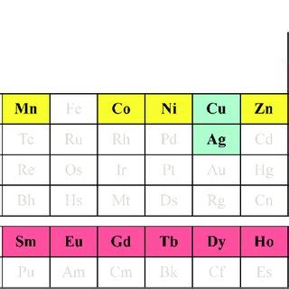 Reported Conducting Ion Species In Solids Light Blue Monovalent Ions Download Scientific