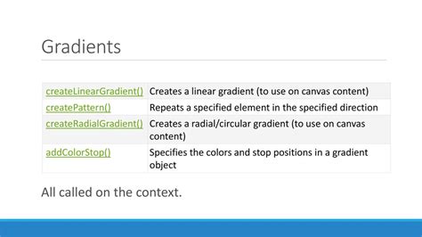 Csc 337 Lecture 19 Canvas Ppt Download