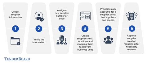 Key Steps To Successful Supplier Management