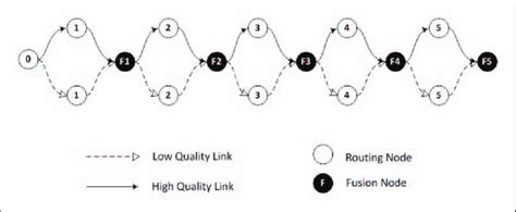 Simulation Test Bed Diagram Download Scientific Diagram