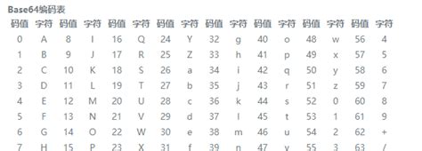 Base64编码的工作原理与实际应用base64编码产生背景、原理及应用 Csdn博客 Base64编码的工作原理与实际应用base64编码产生背景、原理及应用 Csdn博客