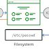 XML External Entity XXE Injection Payload List