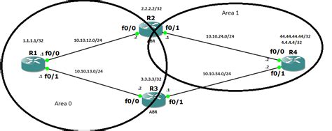Let S Share Teknik OSPF Route Filtering Dan Contoh Konfigurasinya