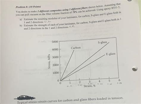 Solved Problem 8: (10 Points) You desire to make 3 different | Chegg.com