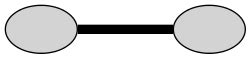 Style Graphviz