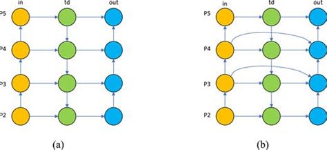 steel strip surface defect detection based on multiscale feature