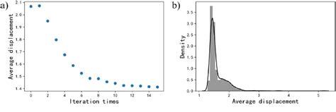 Figure 15 From Stress Field Driven Conformal Lattice Design Using