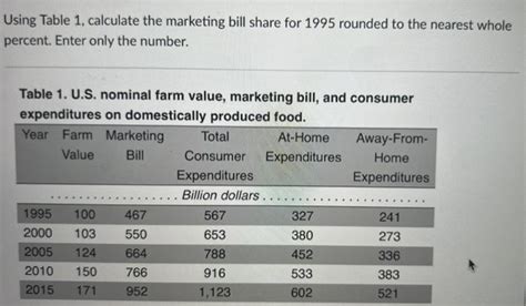 solved using table 1 calculate the marketing bill share for