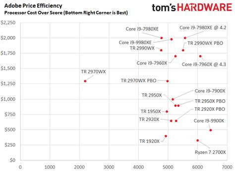 Conclusion Intel Core I9 9980xe Cpu Review Still Too Expensive Toms Hardware Toms Hardware