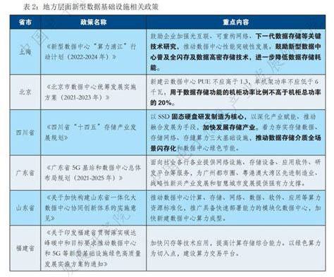 《新型数据基础设施发展研究报告》：打造面向全国统一数据要素大市场的国家数据要素流通数据基础设施 知乎