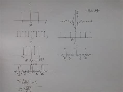 Fft How Can I Show Dtft Result In Matlab Signal Processing Stack