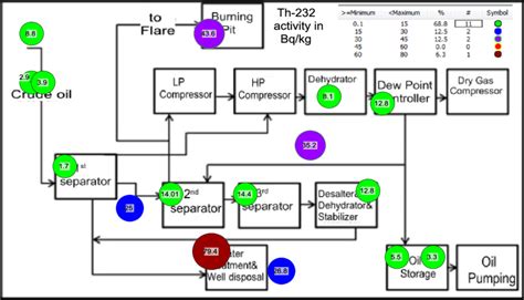 Sketch Base Map With Colored Classed Post Map Overlay Indicating The Download Scientific
