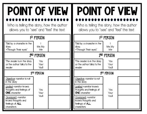 Point Of View Anchor Chart Ela Interactive Notebook Tpt