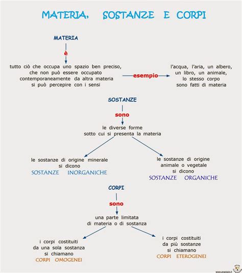 Mappe Concettuali Cosa Sono Le Mappe Images