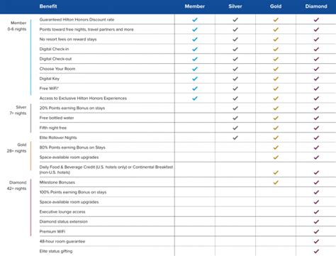 Hgvc Points Chart 2024 Dvc Disney Vacation Club Points Chart Wdw