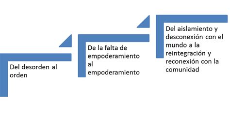 ¿cómo Ayuda La Justicia Restaurativa A Las Víctimas Justicia