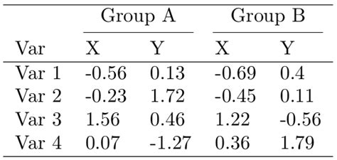 R Possible To Create Latex Multicolumns In Xtable Stack Overflow