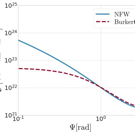 Differential J Factor Left And D Factor Right As A Function Of The