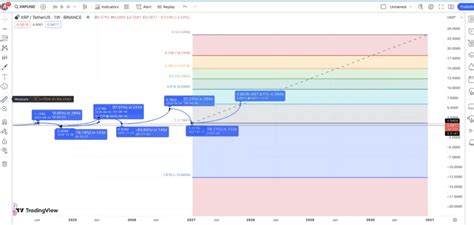 Xrp価格予測 202520302035