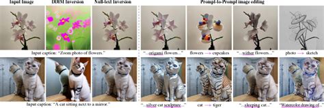 [2211 09794] null text inversion for editing real images using guided
