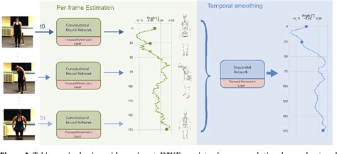 Figure 1 From Towards Single Camera Human 3d Kinematics Semantic Scholar Figure 1 From Towards Single Camera Human 3d Kinematics Semantic Scholar