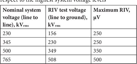 Table 4 From Interpretation Of Isiec And Ieee Standards For Dielectric
