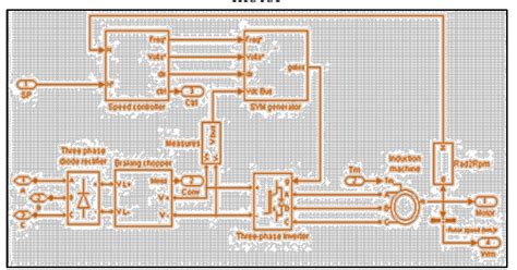 Simulation Block Diagram Closed Loop V F Control For
